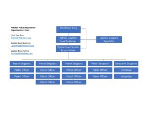 Fletcher organizational chart 2 [Read-Only] - Town of Fletcher, North ...